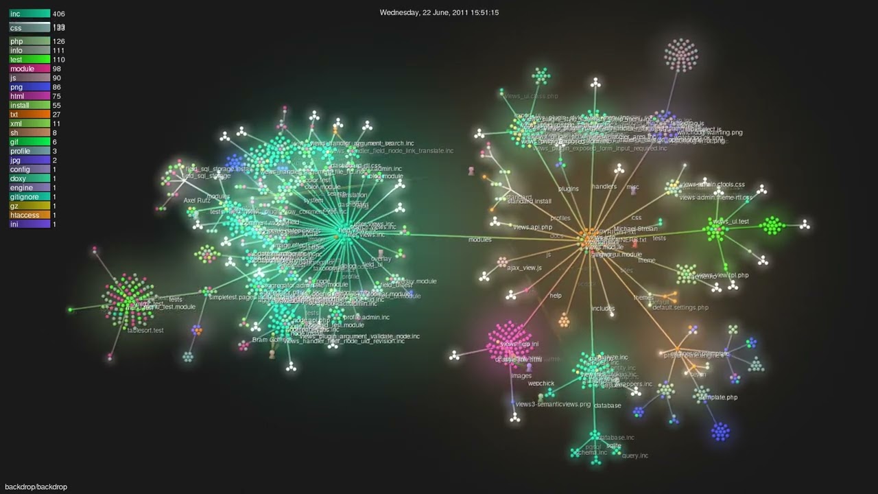 backdrop/backdrop - Gource visualisation