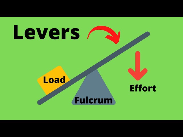 Understanding Levers: Types and Applications Explained | Galaxy.ai