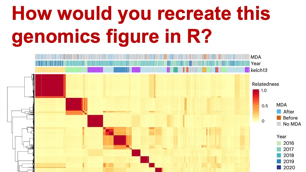 Adding a dendrogram to a set of heatmaps to display genomics data in ggplot2 (CC418)