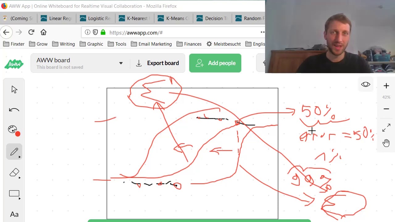 Logistic Regression Made Simple [Python]