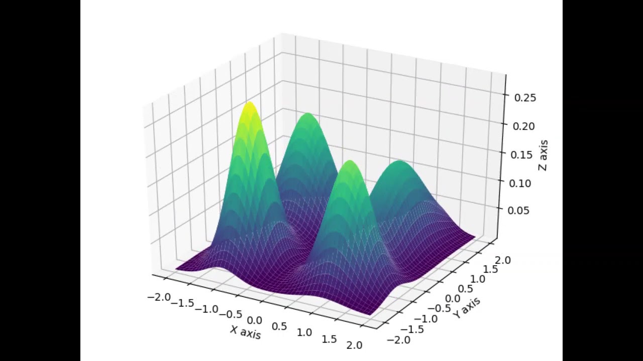 multivariate Gaussian mixture model solution with EM algurithm