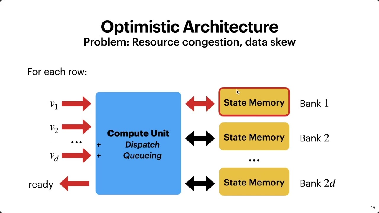Optimistic Data Parallelism for FPGA-Accelerated Sketching