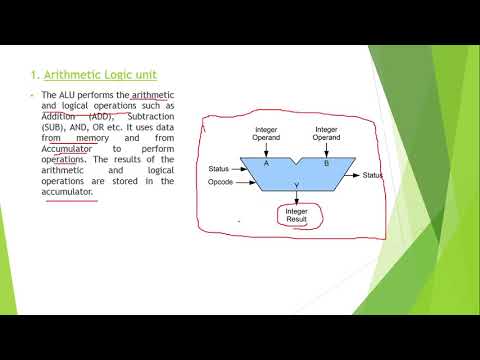 chapter-2 (topic-1)Architecture of 8085 microprocessor