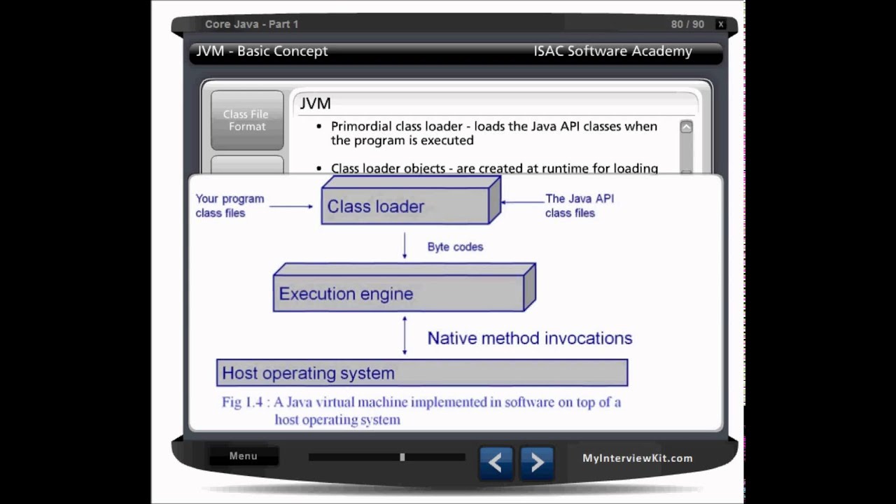 CoreJava Chapter 26 - JVM Architecture