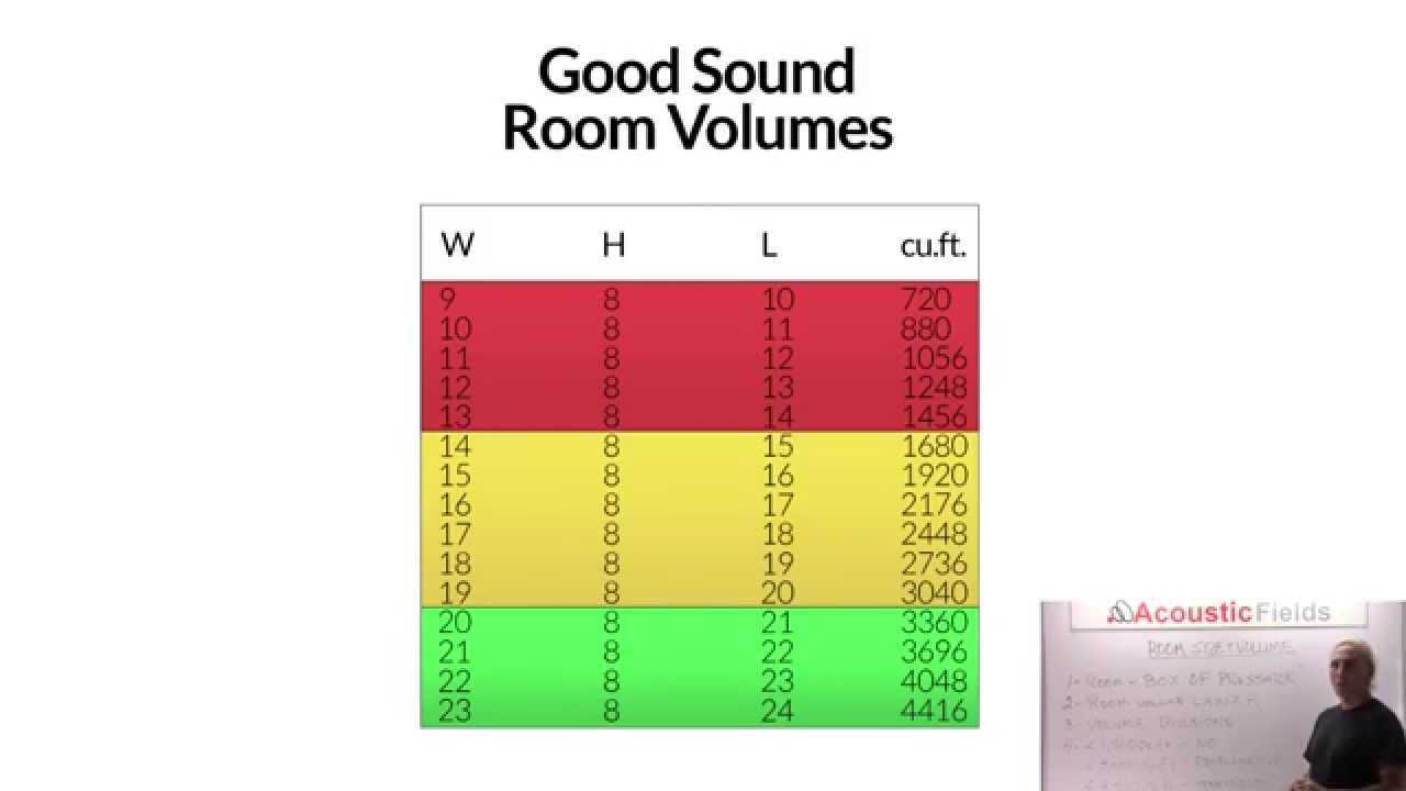 Room Size & Volume - www.AcousticFields.com