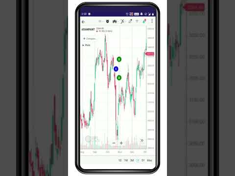 Simple Analysis with Corporate Actions on Charts- IIFL Markets App