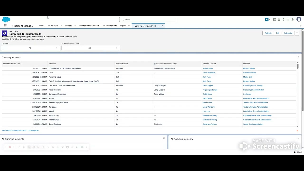 Camp Manager- Incident Dashboard