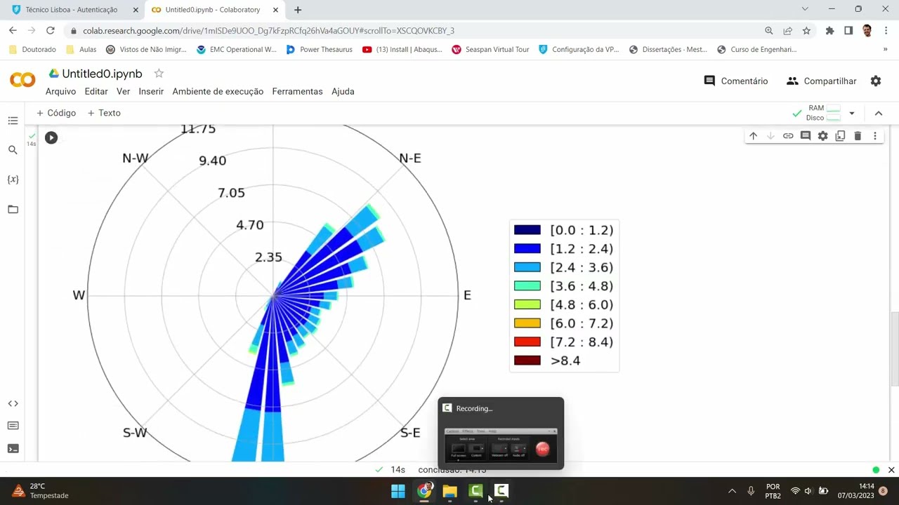 Tutorial: How to make a wind rose plot with Python