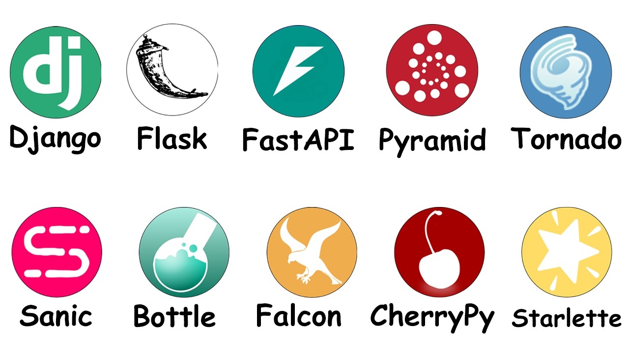 EVERY Python Backend Framework Explained In 6 Minutes