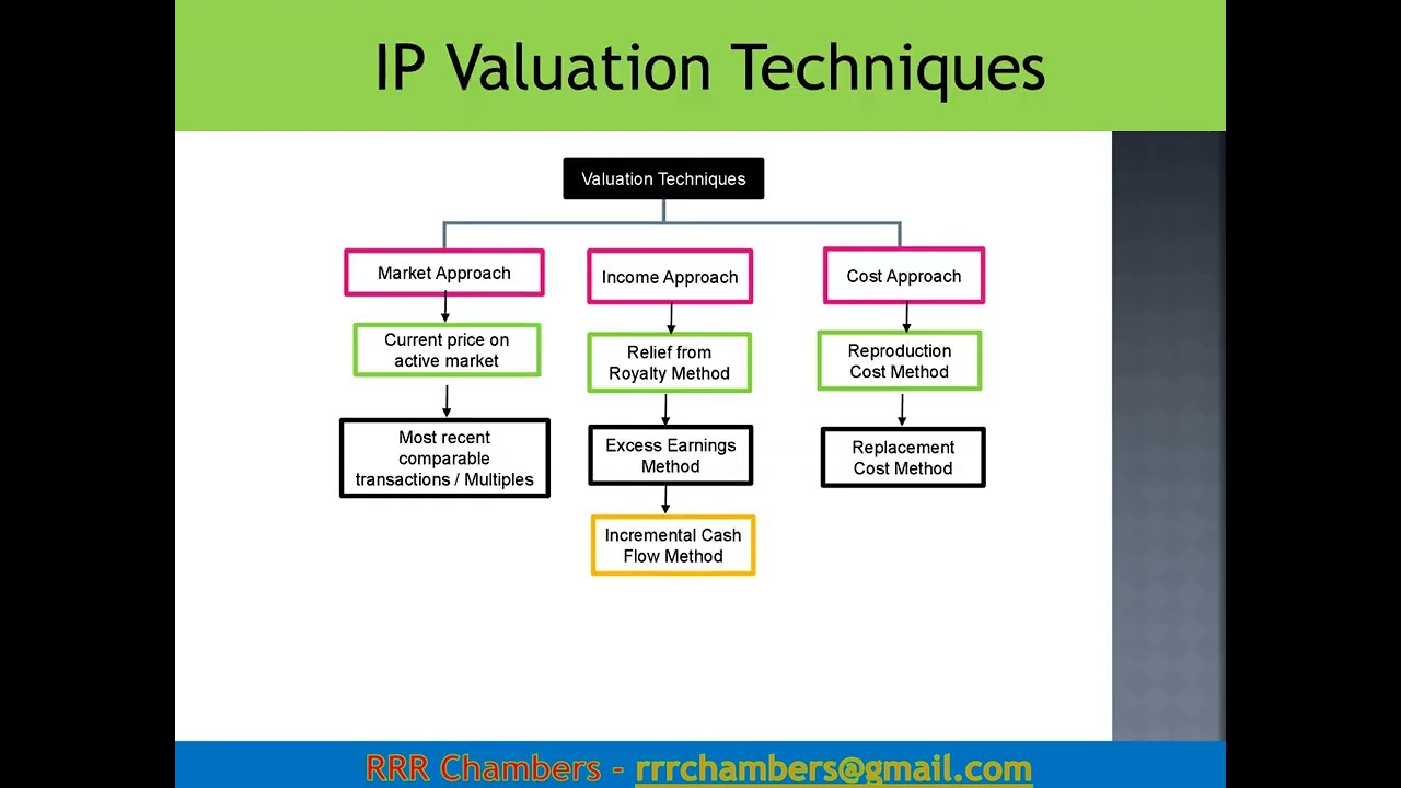 IP presentation for CS - PPT