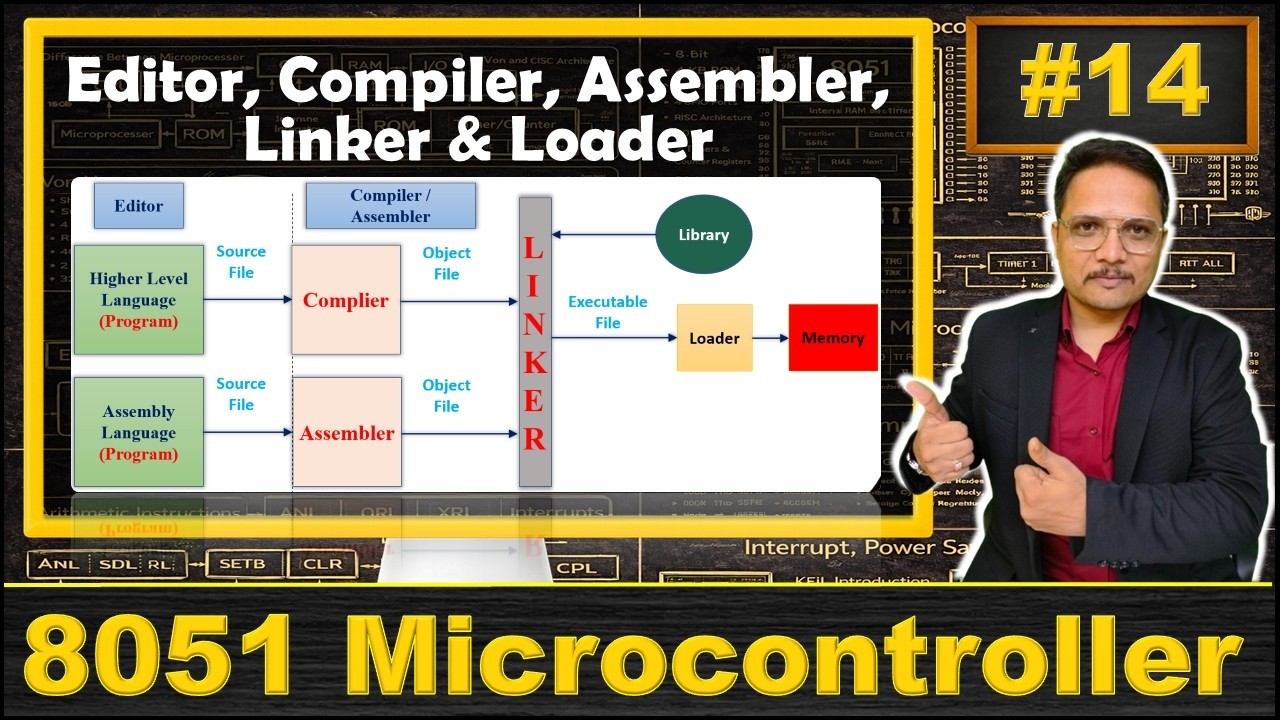 Editor, Compiler, Assembler, Linker, and Loader: Understanding Their Roles and Functions