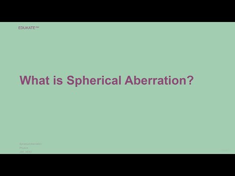 What is Spherical Aberration?