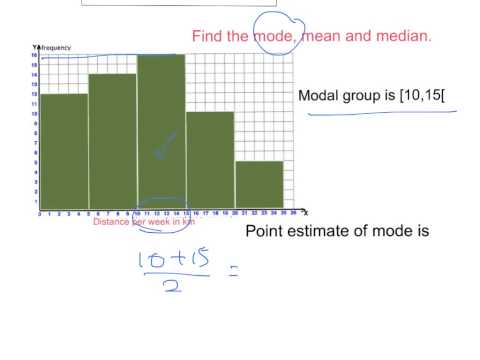 mean and histogram