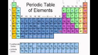 Atom and Periodic Table Trends IIT JEE MAINS ADVANCED CHEMISTRY - IIT ...