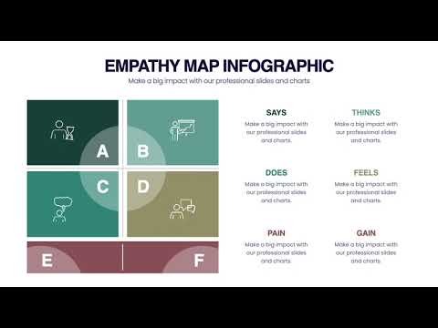Empathy Map Infographic Template