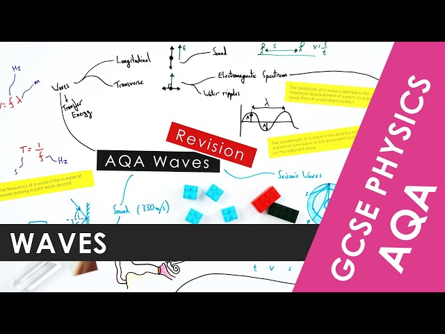 Understanding Waves and Light: A Comprehensive Guide to AQA GCSE ...