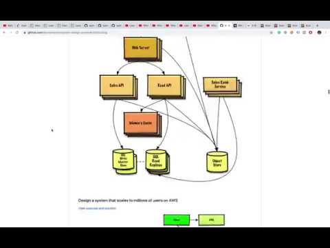 System Design | Donnemartin | Part 1
