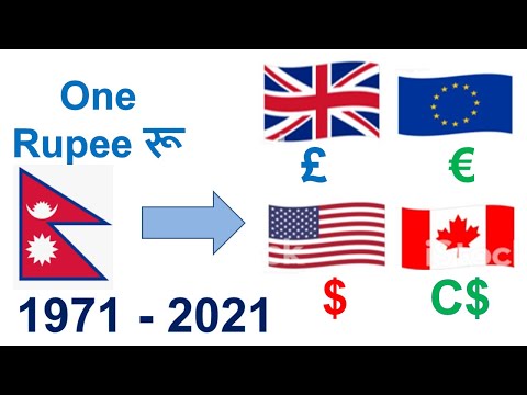 us dollar to nepali rupee |1 euro in nepali rupees |nepali rupee to pound canadian dollar