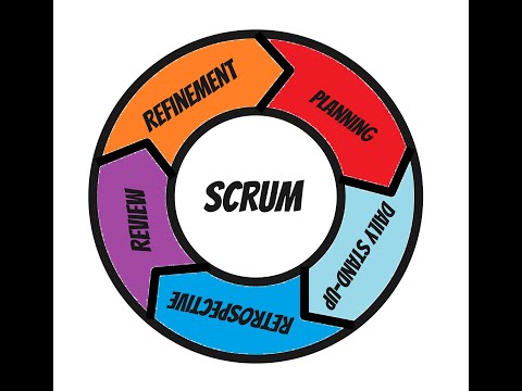 What is Product Backlog Refinement?