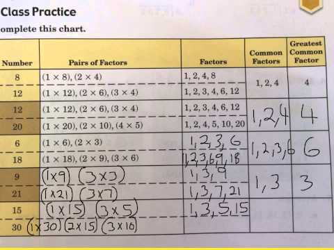 109-110 Review of Greatest Common Factor