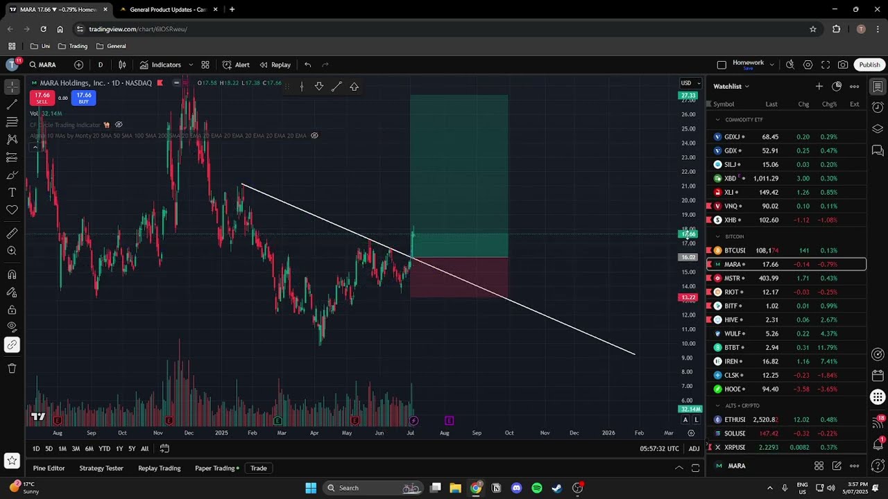 Camel Finance – CF Cycle Trading Indicator