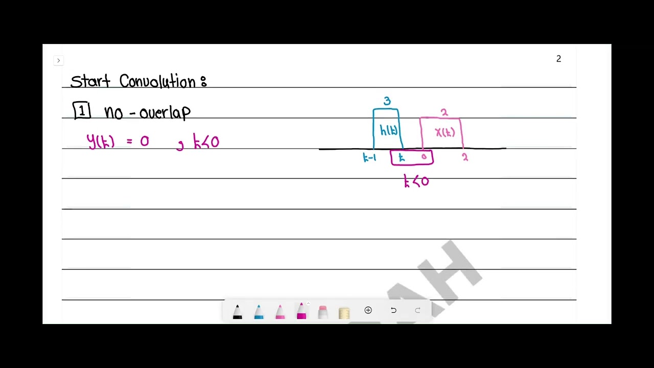 EE201 : Chapter (3) 