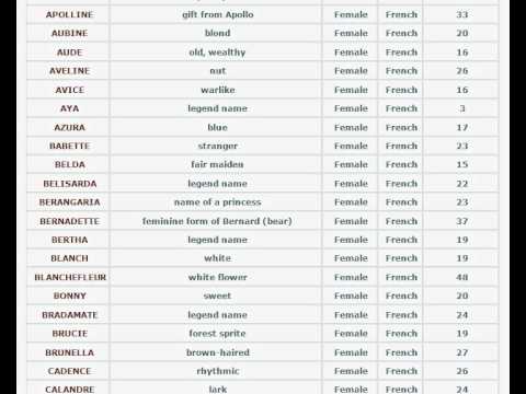 French Baby Girl Names Meanings and Numerology 01