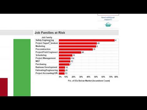 FMI's Compensation Benchmark Tool