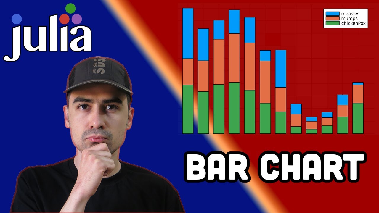How to Plot Bar Chart in Julia?