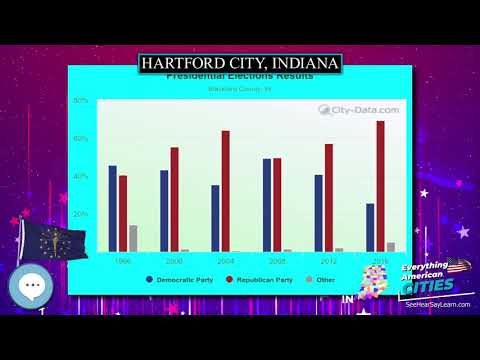 Hartford City, Indiana βοΈπ AMERICAN CITIES πβοΈ