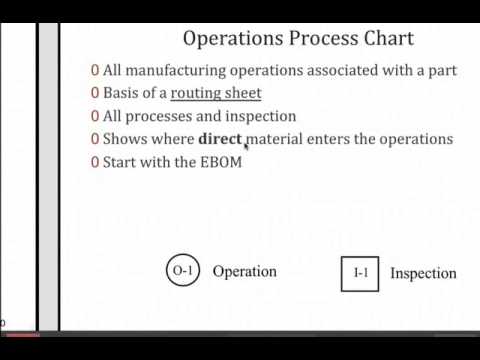 Process Planning