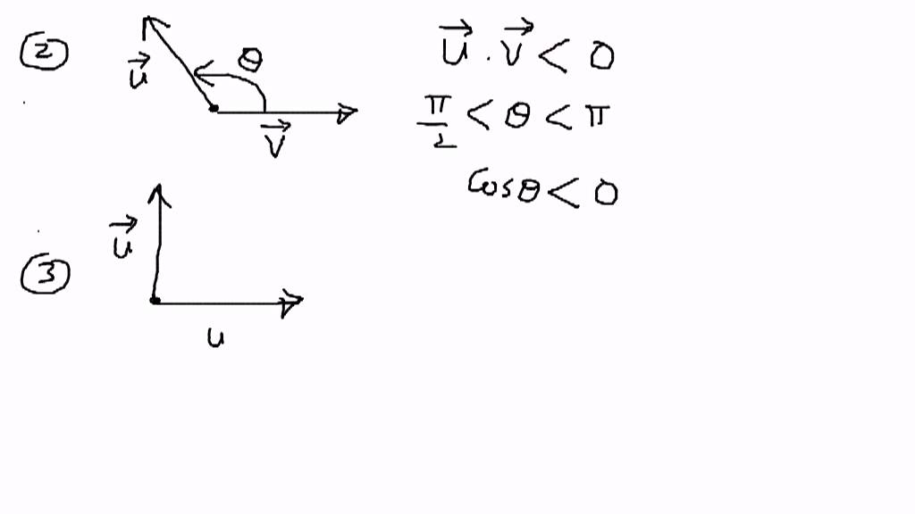 Angle between Two Vectors -- Different Conditions