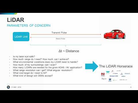 LiDAR and Radar Testing