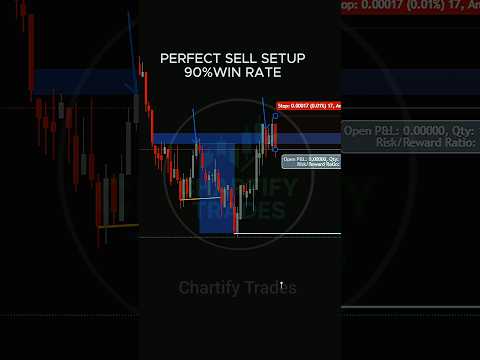 How to take entry in forex trading !#forextrading #forexentry #priceaction #forexshorts