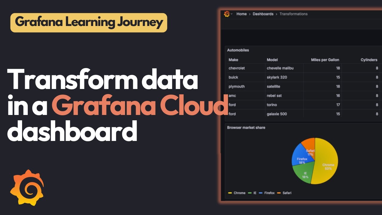 Grafana Learning Journeys: Transform data in a Grafana Cloud dashboard