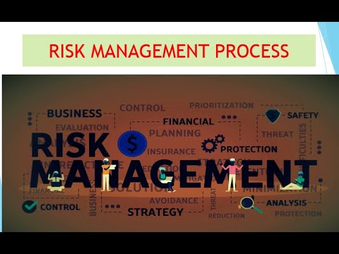 Risk Management Process | Kamran Khalid | Urdu/Hindi/English