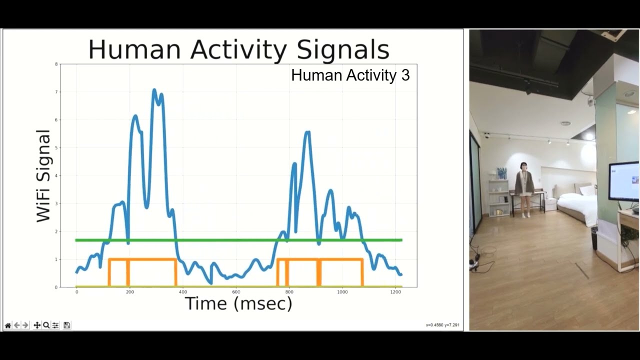 Human Activity Recognition Using CSI(Channel State Information)