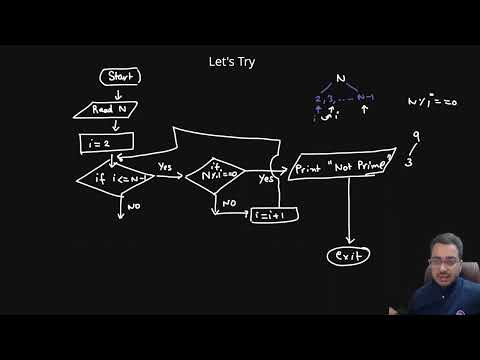 Flow Chart- Prime Number