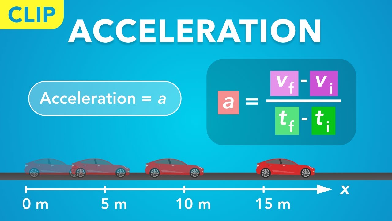 What Is Acceleration in Linear Motion? (Clip) | Physics - Kinematics