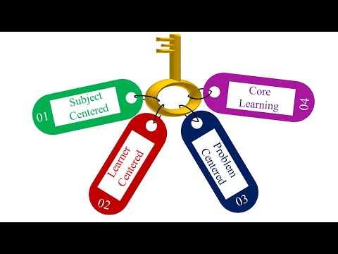 Curriculum Designs (The Teacher & School Curriculum)
