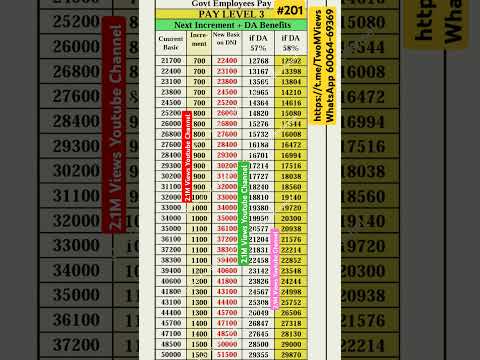 Pay Level 3 Next Increment and DA जानिए आपकी कितनी बड़ेगी सैलरी और DA #paymatrix Level 3 Salary #7th
