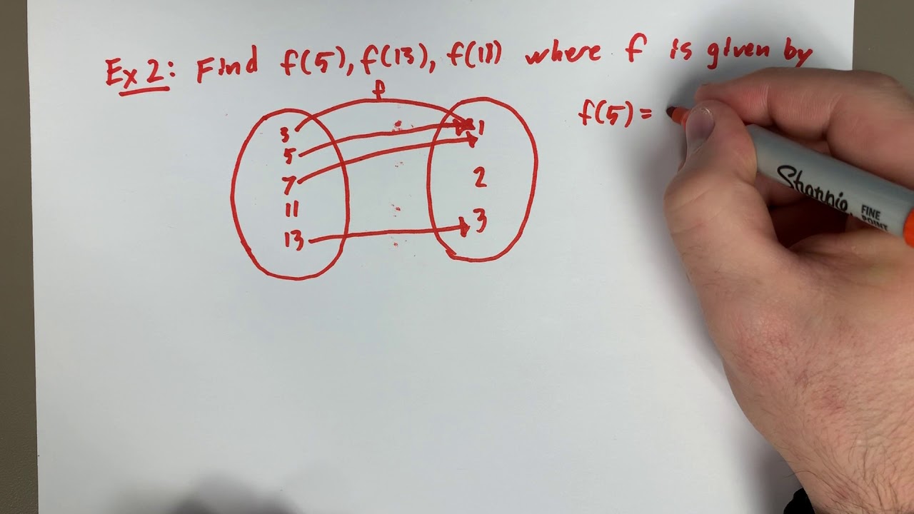 Ex 2: Evaluating Functions Using Diagrams