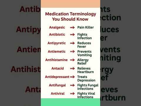 Medication terminology you should know!!!💊💊