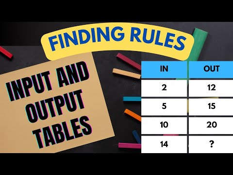 Input & Output Tables | Rules & Missing Values (Division & Multiplication)