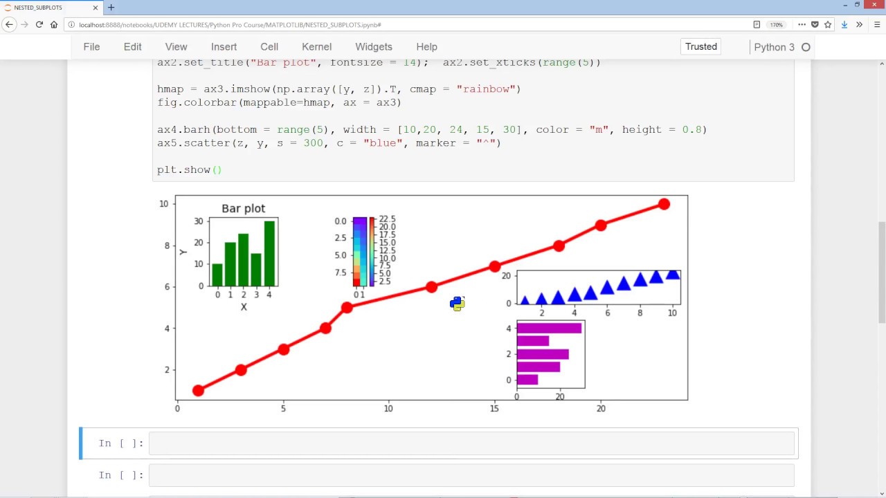 Matplotlib Nested Sub Plots  - Visualization #6