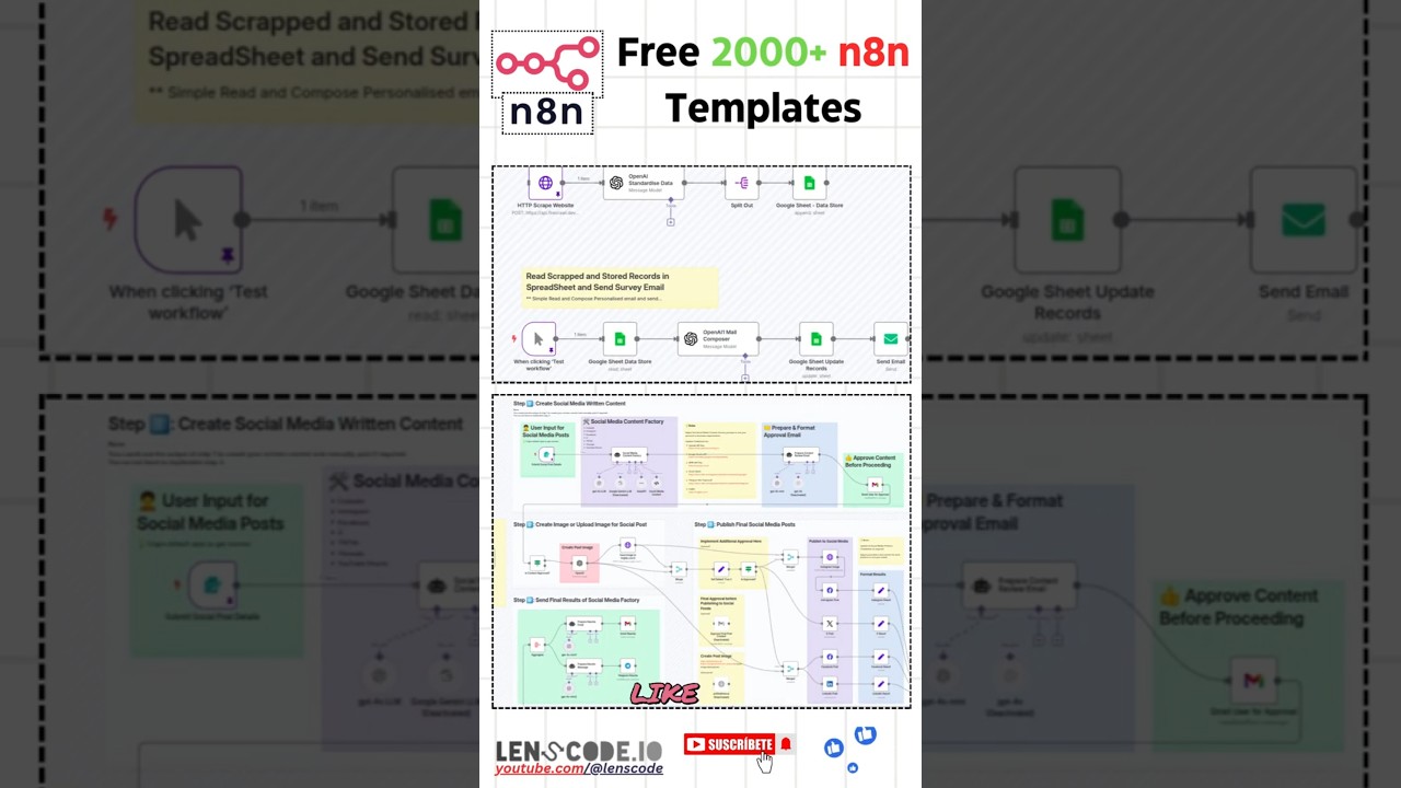 2000+ Free n8n Workflows on GitHub  👨‍💻 | Boost Your Productivity Instantly! #shorts