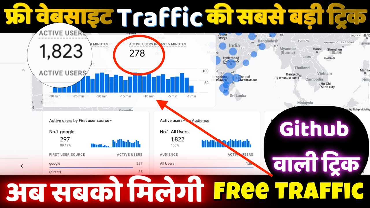 Free Website Traffic Trick -3 (How to Publish Your Article on Github)
