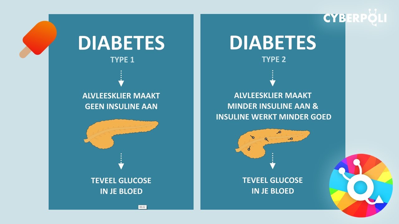 Hoe Hoog Mag Je Suikerwaarde Zijn Alles Wat Je Moet Weten