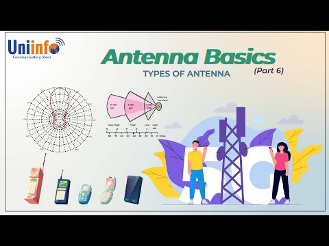 Types of Antenna- Antenna Basics