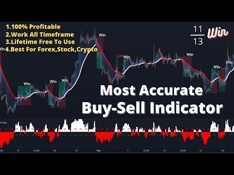 The Most Powerful Trend Finder Indicator for Entry and Exit in Tradingview |Perfect Buy Sell Signal